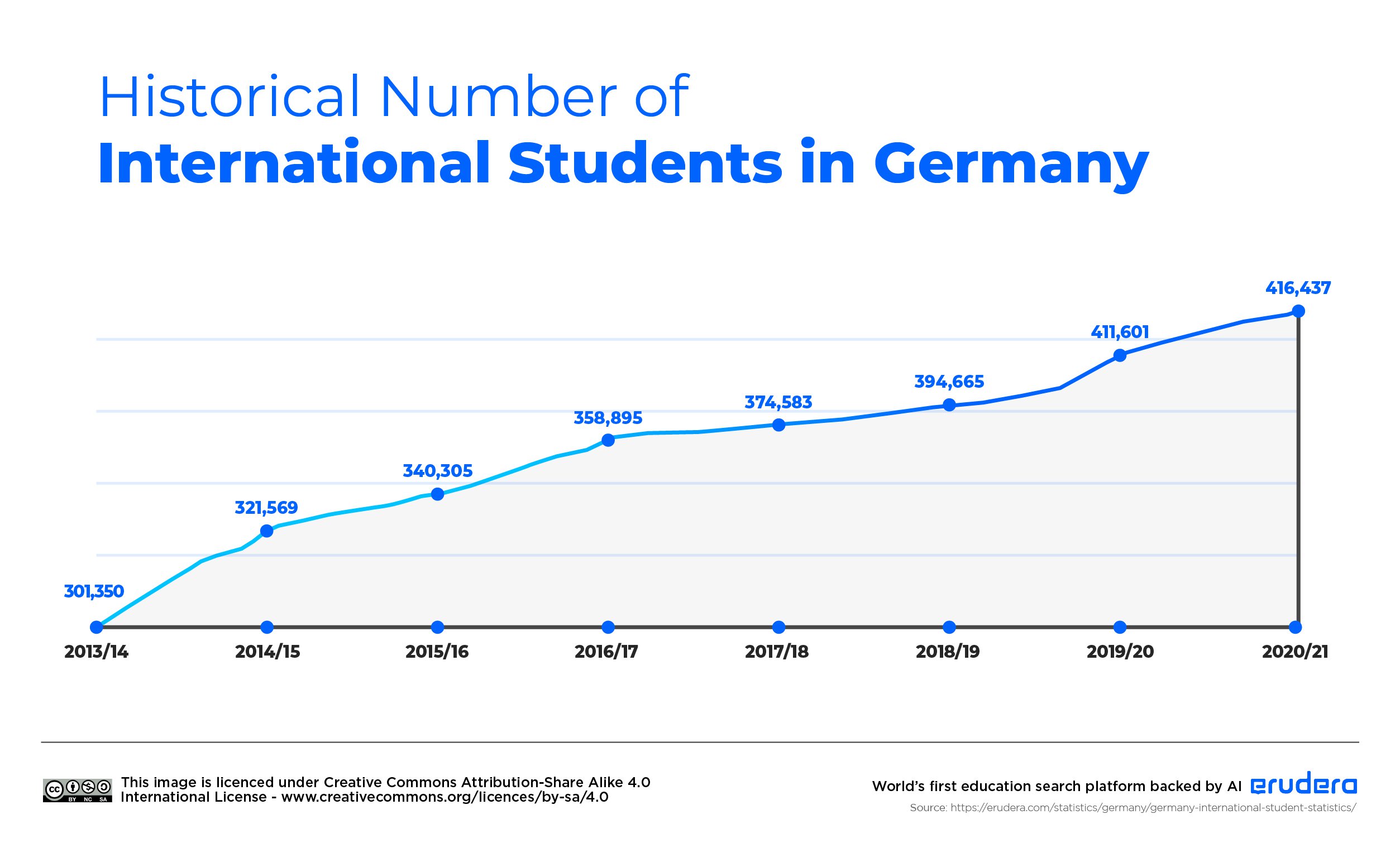 Germany International Student Statistics 2024 Germany International Student Statistics 2024